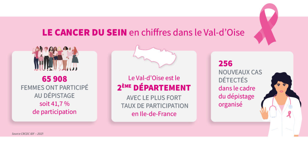 Cancer du sein : le dépistage est important ! - Viarmes